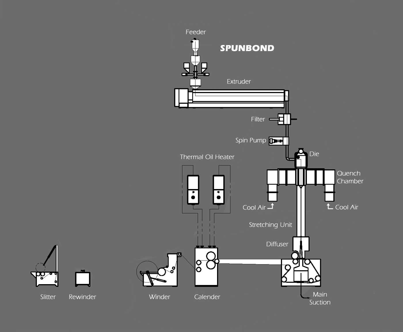 Single Beam Spunbond Fabric Machine Manufacturer in India